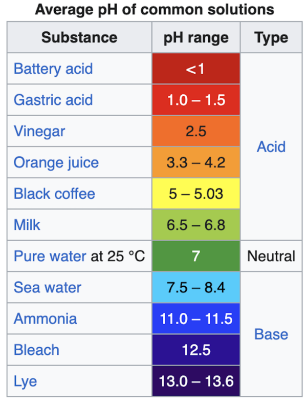 Is The Alkaline Diet For You? - STON Nutrition Burnsville MN USA