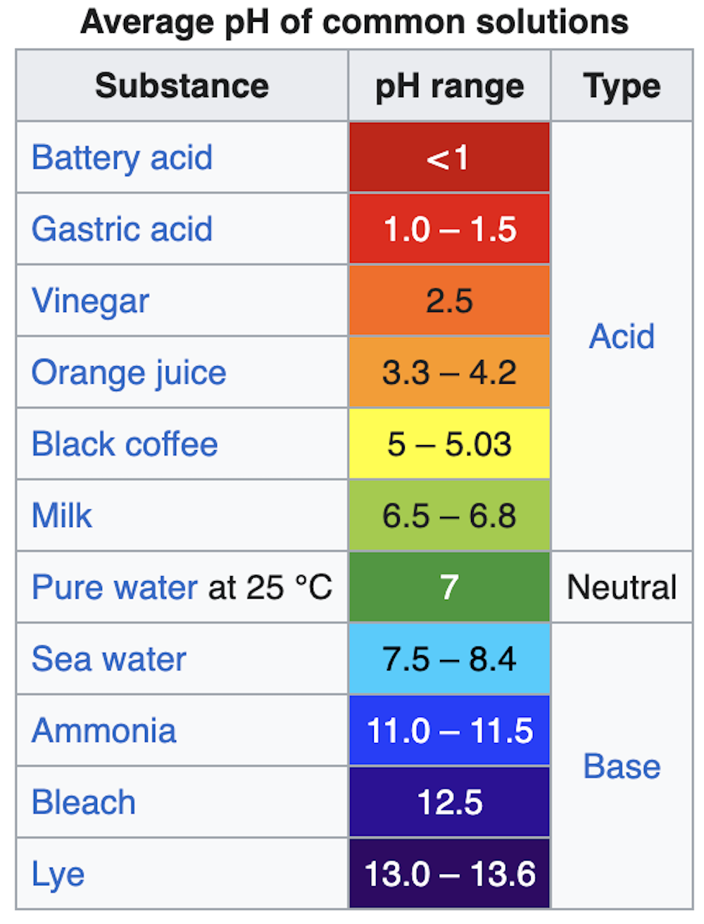 Is The Alkaline Diet For You? - STON Nutrition Burnsville MN USA